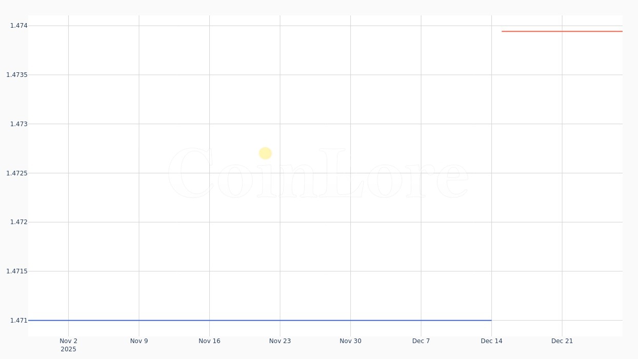 Ethernity Chain краткосрочный прогноз курса