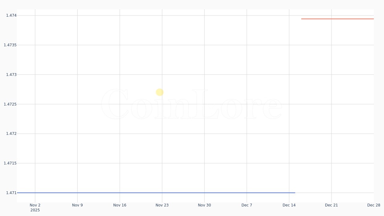 Predicción del precio a corto plazo de Ethernity Chain