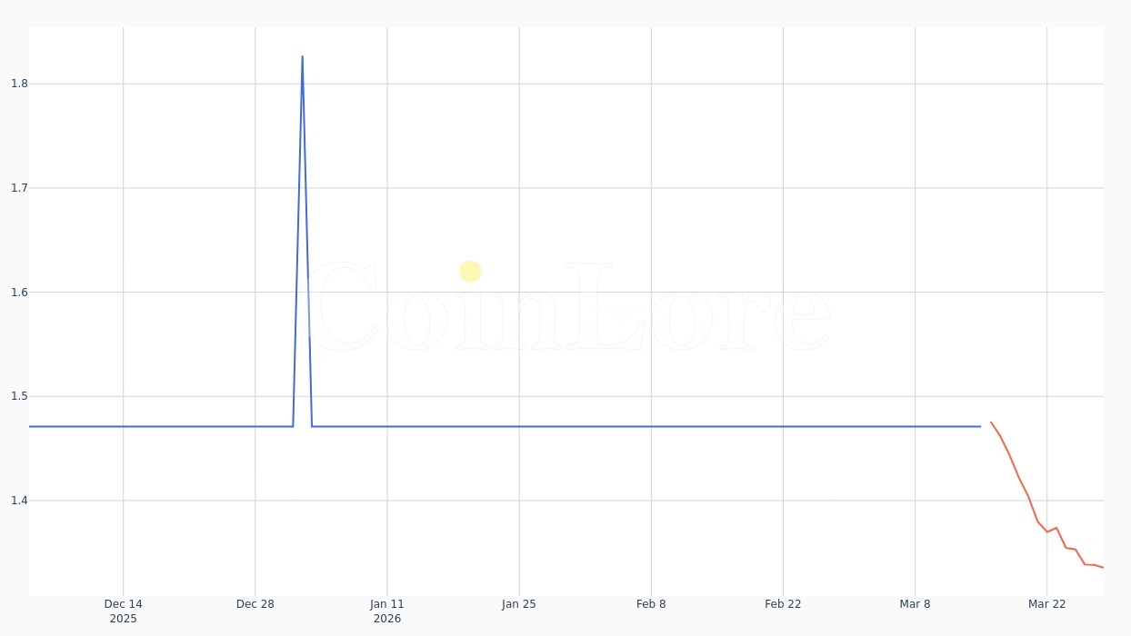 Ethernity Chain краткосрочный прогноз курса