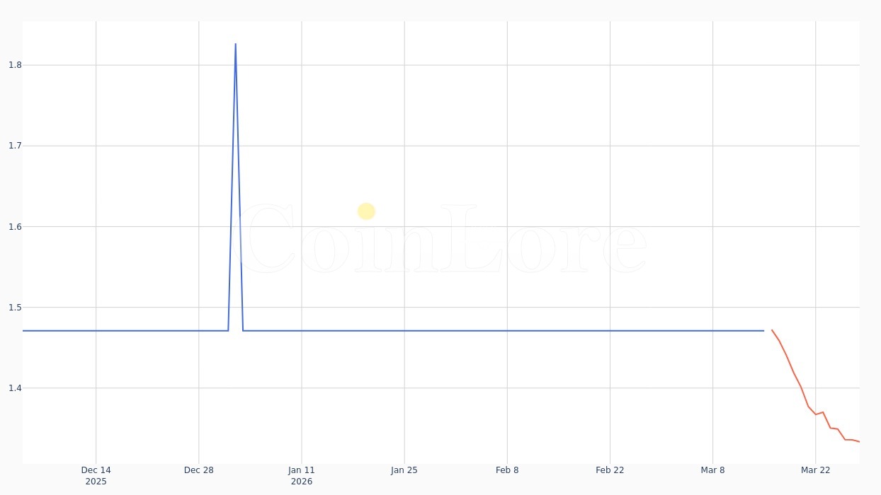 Ethernity Chain kısa vadeli fiyat tahmini