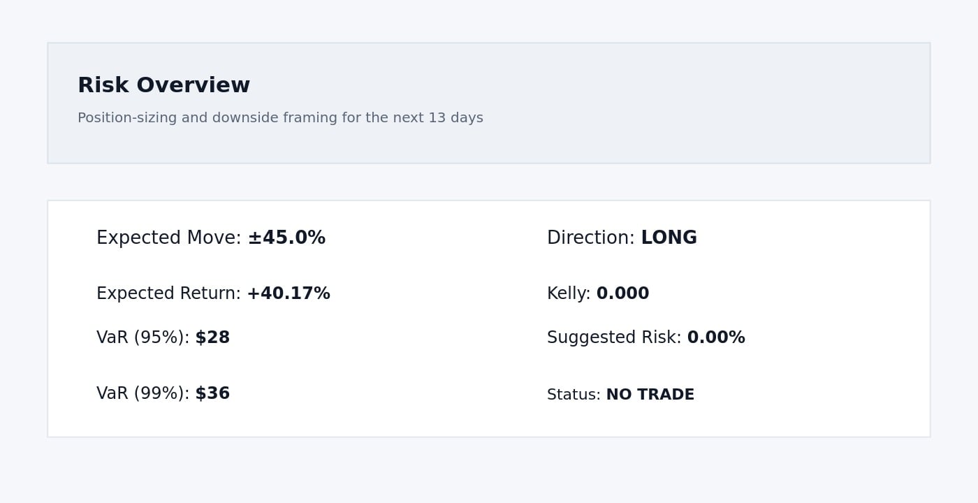 Ethernity Chain risk analysis including expected move value at risk and suggested position sizing