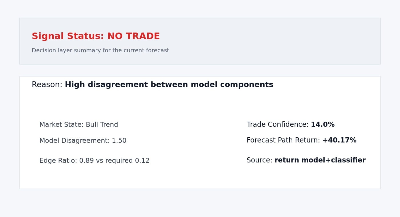 Ethernity Chain trading signal and forecast decision with confidence and market conditions