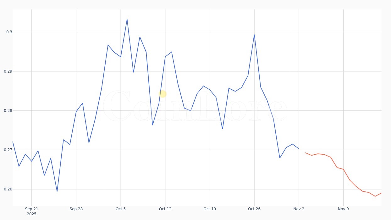 EthicHub краткосрочный прогноз курса
