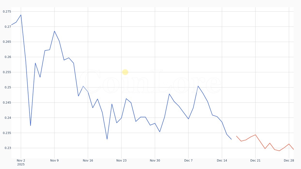 EthicHub краткосрочный прогноз курса