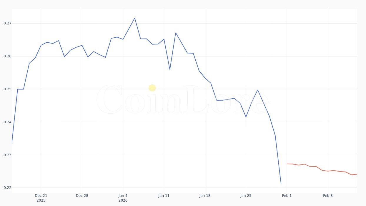 EthicHub краткосрочный прогноз курса