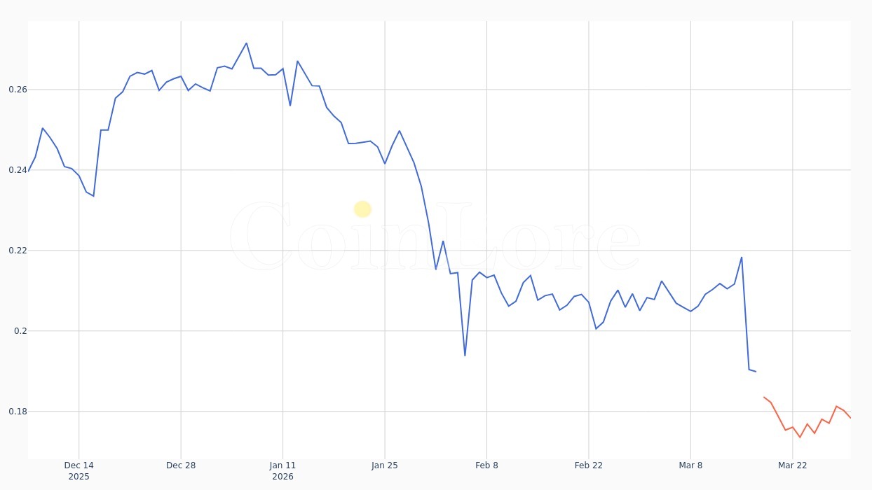 EthicHub краткосрочный прогноз курса