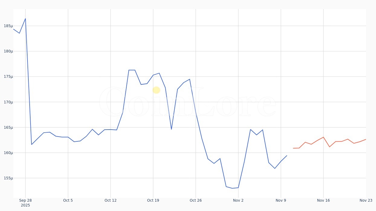 Ethorse short-term price prediction
