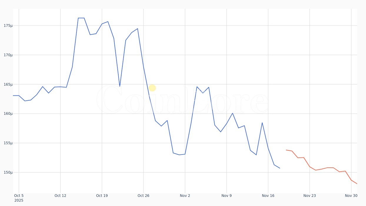 Ethorse short-term price prediction
