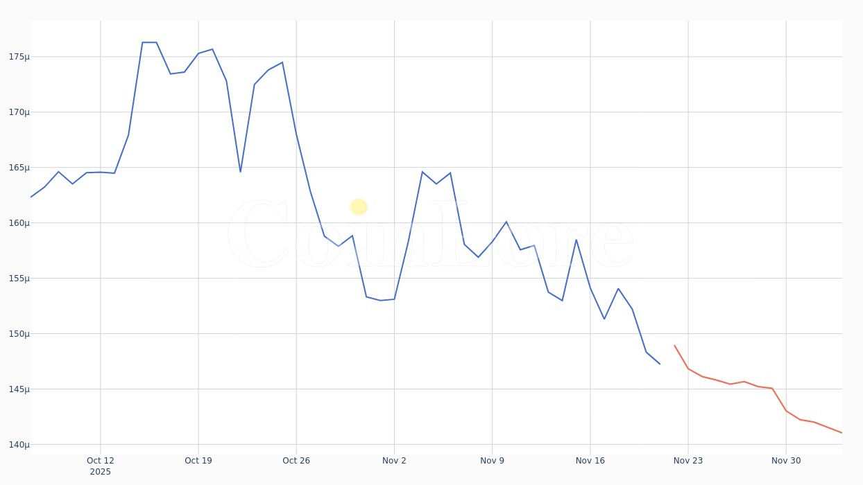 Ethorse short-term price prediction