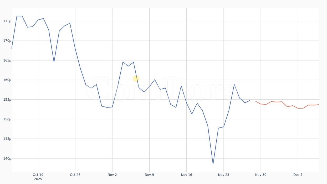 Ethorse short-term price prediction
