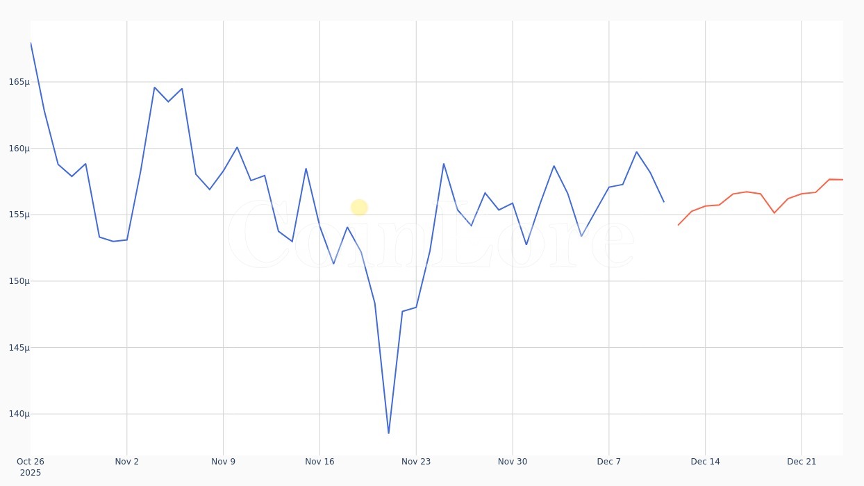 Ethorse short-term price prediction