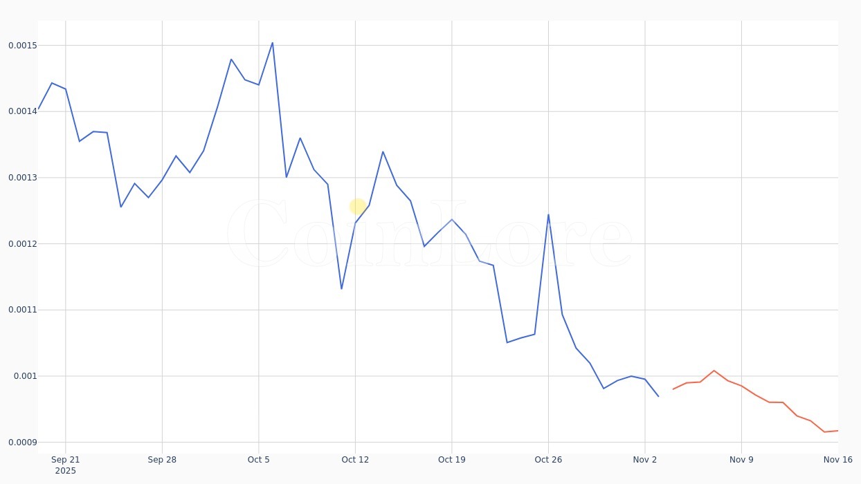 ETHPad краткосрочный прогноз курса