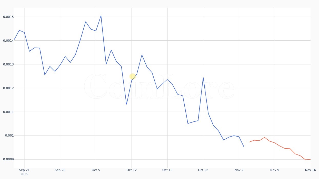 ETHPad краткосрочный прогноз курса