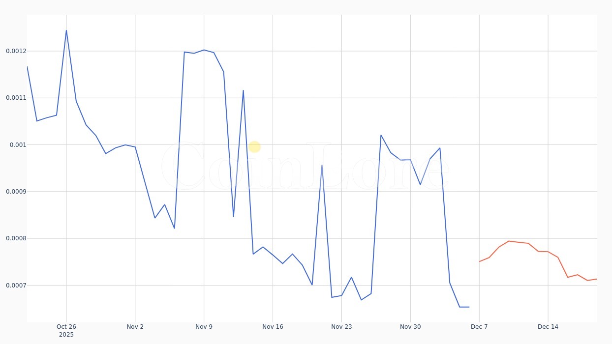 ETHPad short-term price prediction