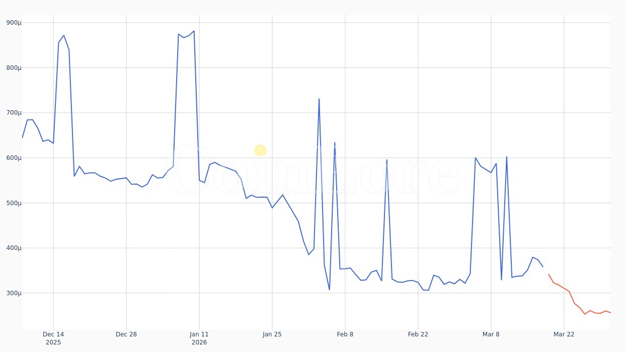 ETHPad краткосрочный прогноз курса