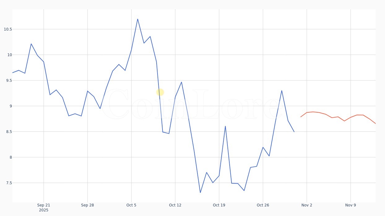 Euler краткосрочный прогноз курса