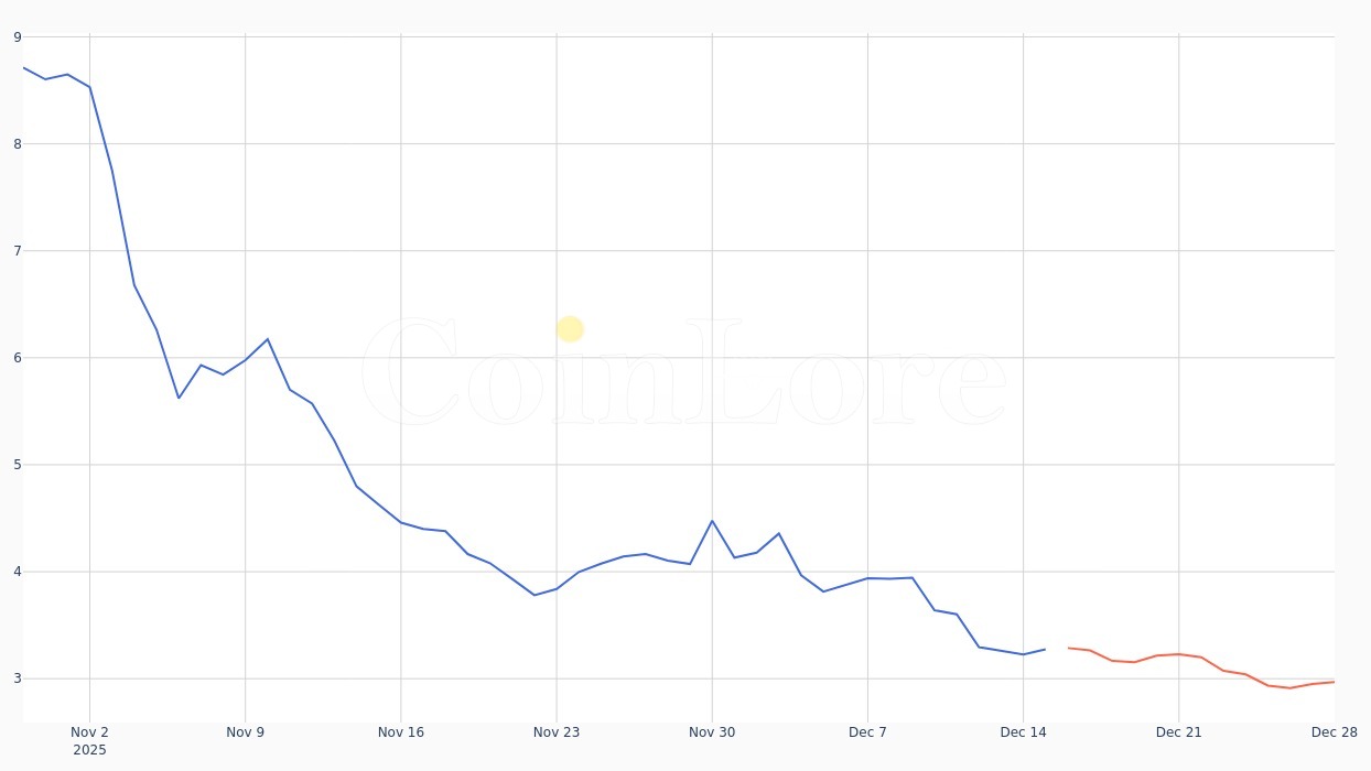 Euler краткосрочный прогноз курса