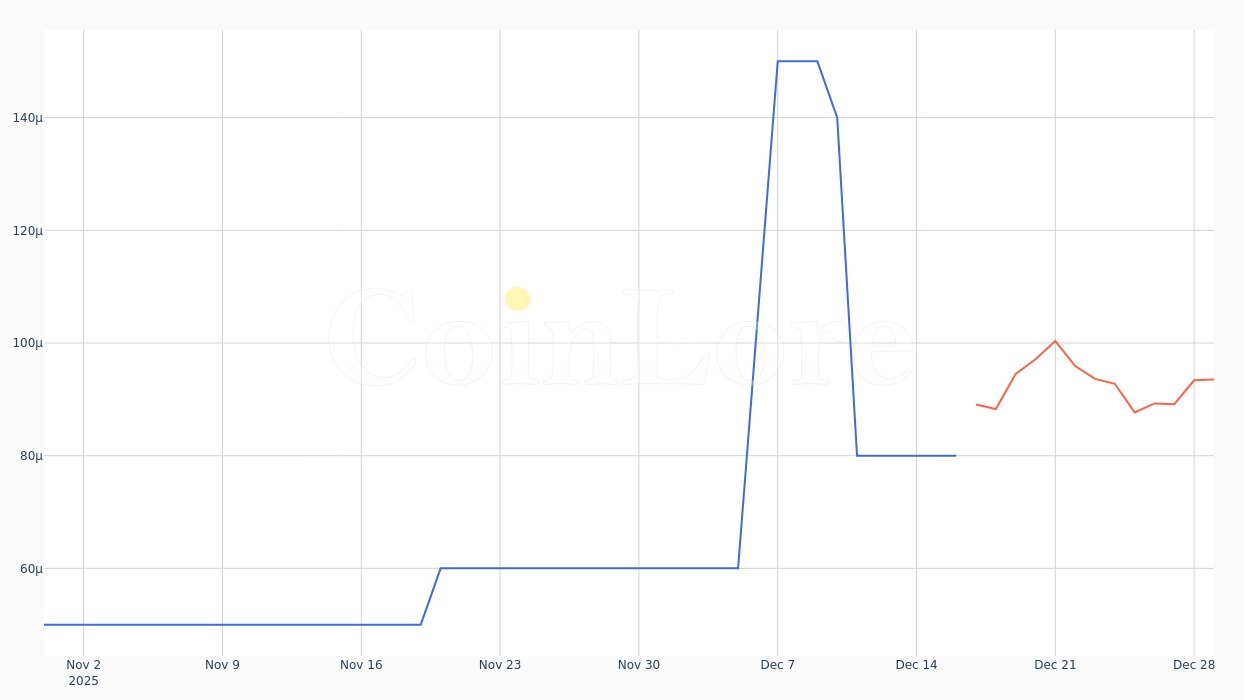Evan краткосрочный прогноз курса
