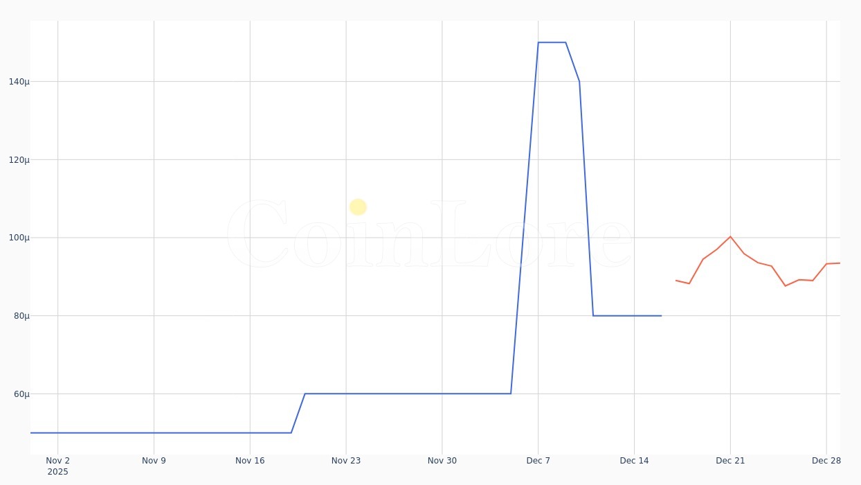 Evan краткосрочный прогноз курса