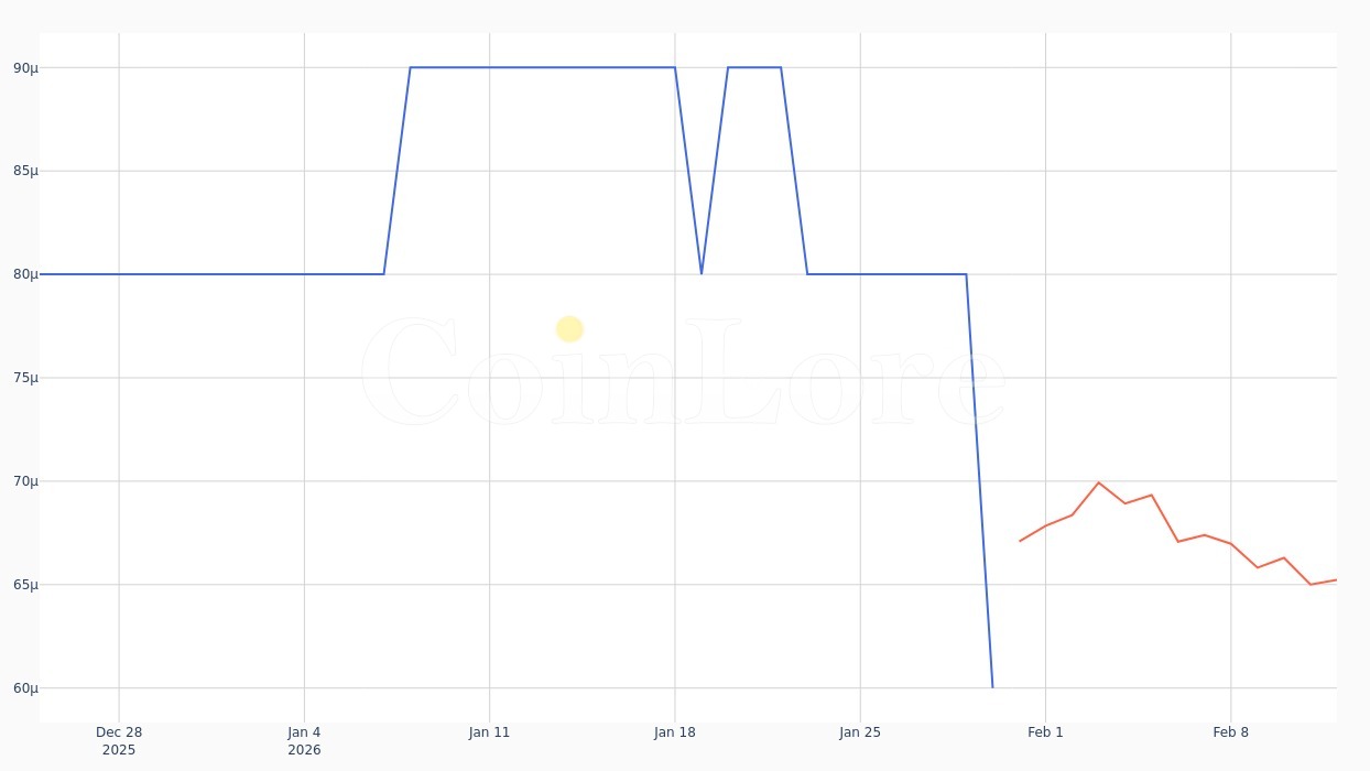 Evan краткосрочный прогноз курса