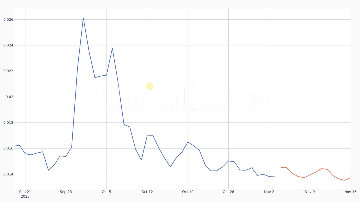 Everclear kurzfristige Kurs prognose