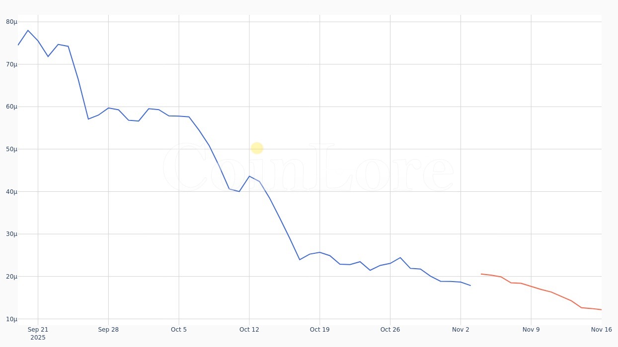 Predicción del precio a corto plazo de Everdome