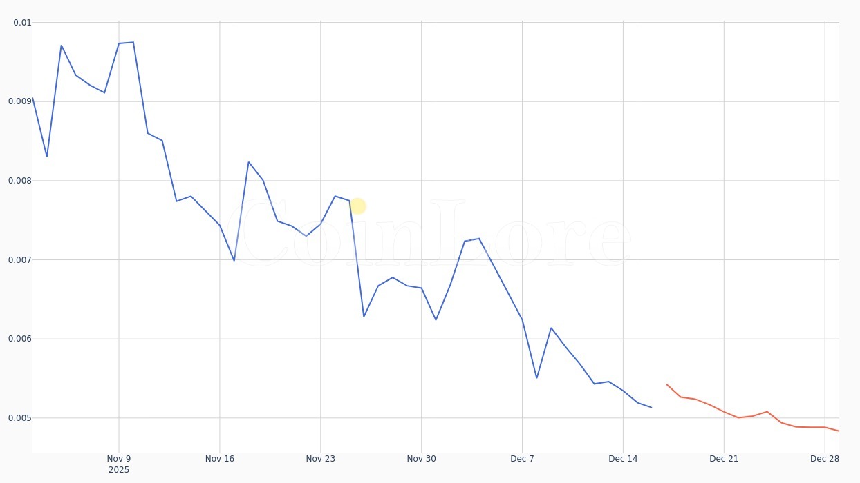 Everest краткосрочный прогноз курса