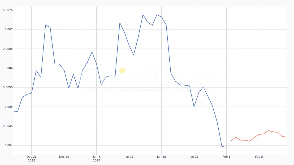 Everest краткосрочный прогноз курса