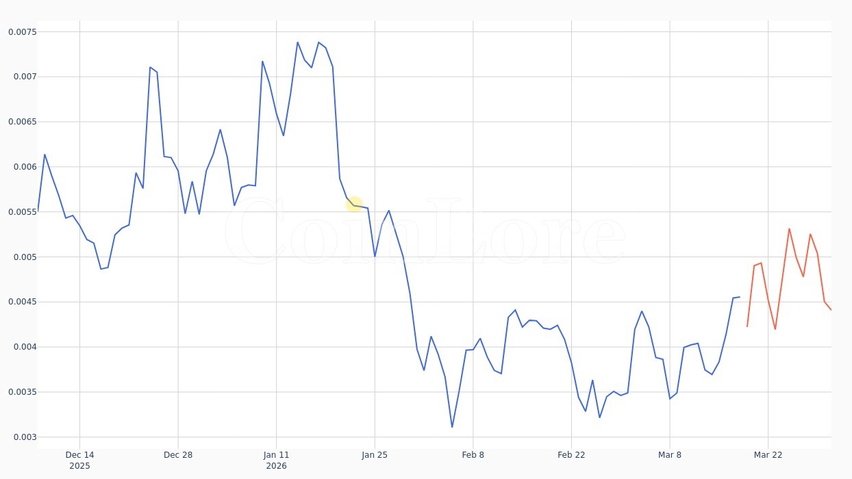 Everest краткосрочный прогноз курса