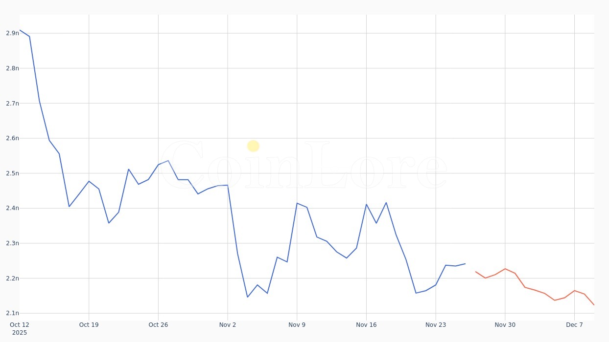 EverETH short-term price prediction