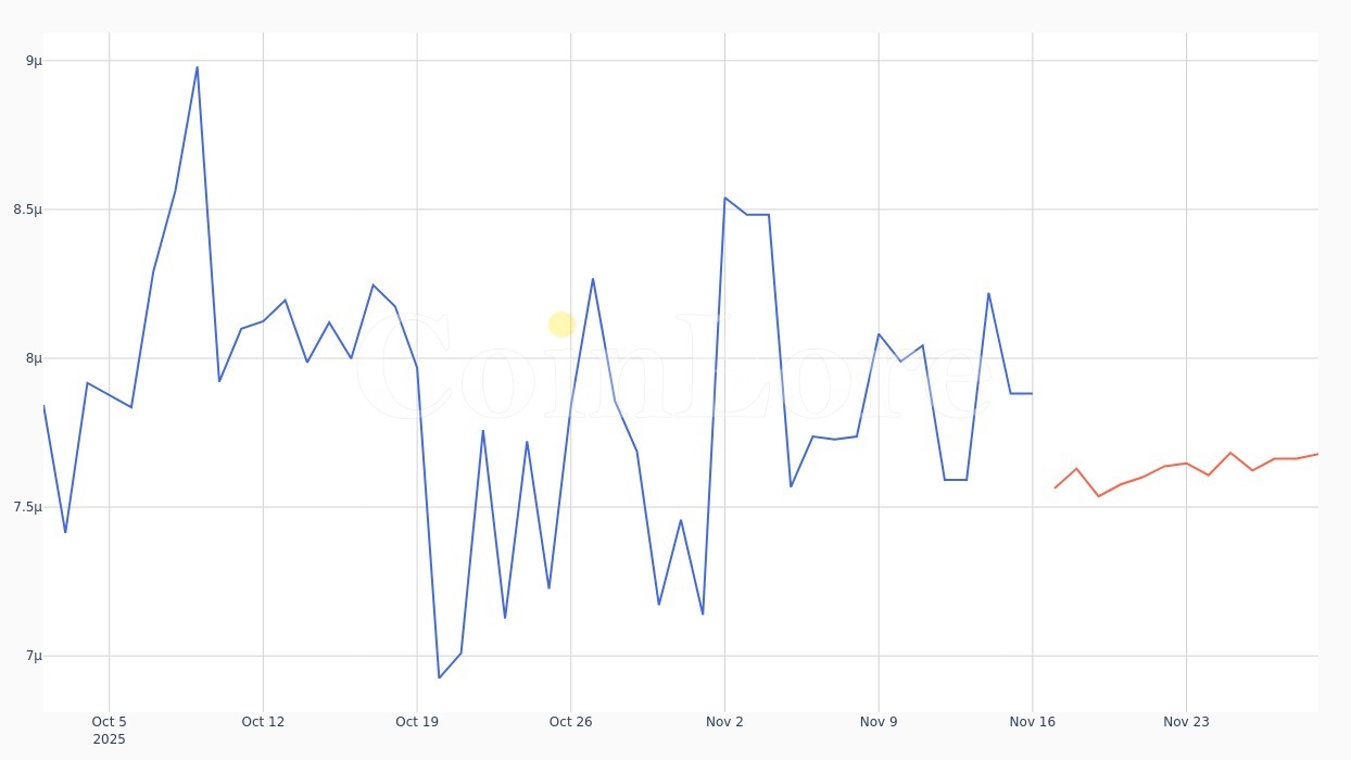 Every Game short-term price prediction