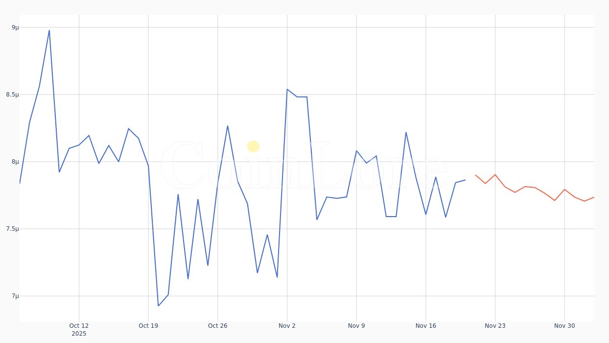 Every Game short-term price prediction