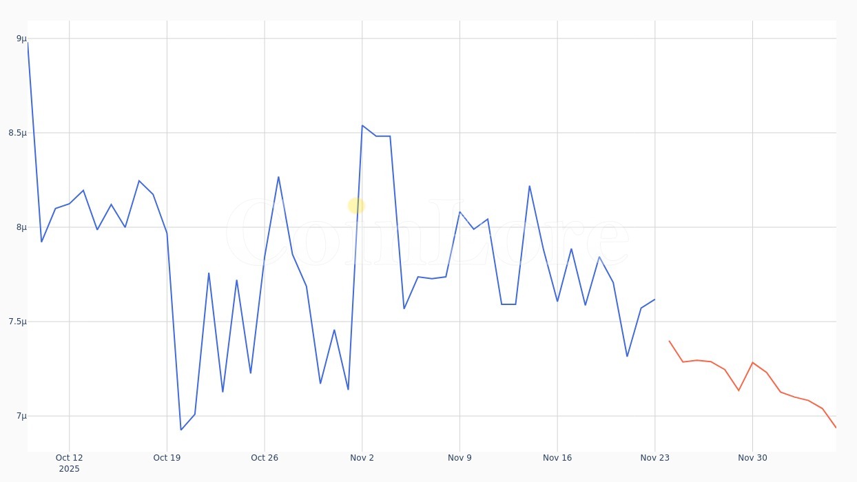 Every Game short-term price prediction