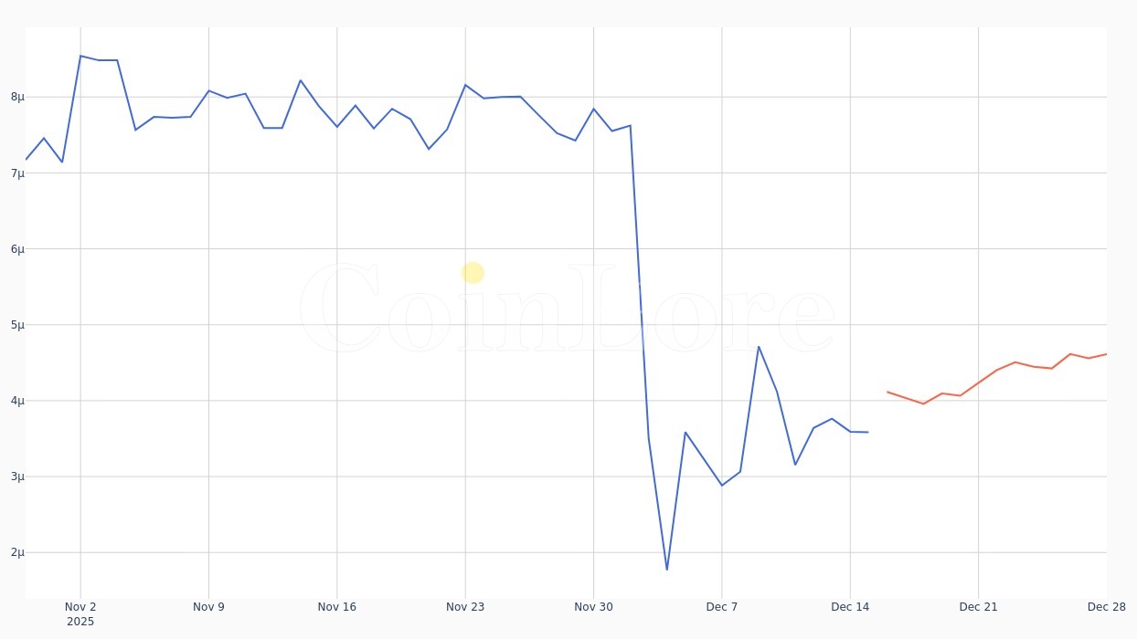 Every Game short-term price prediction