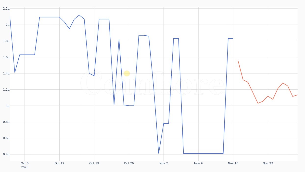 EveryCoin short-term price prediction