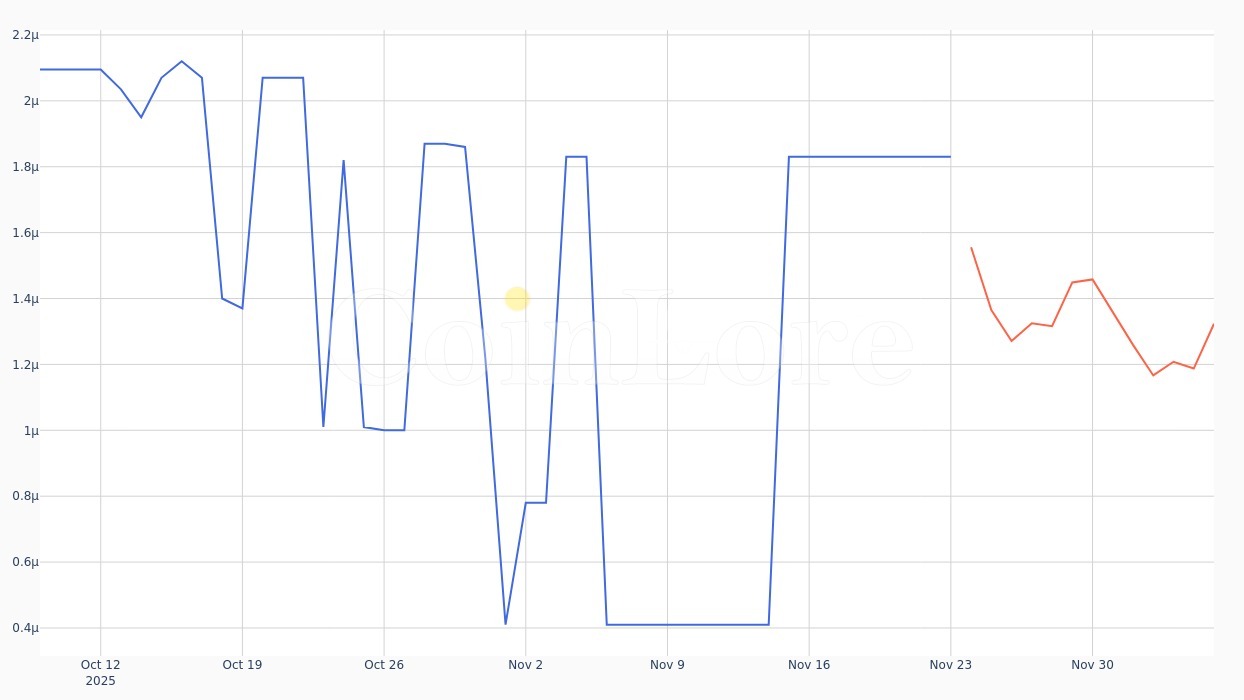 EveryCoin short-term price prediction