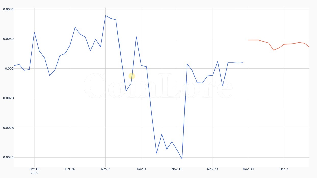 Evil Coin short-term price prediction