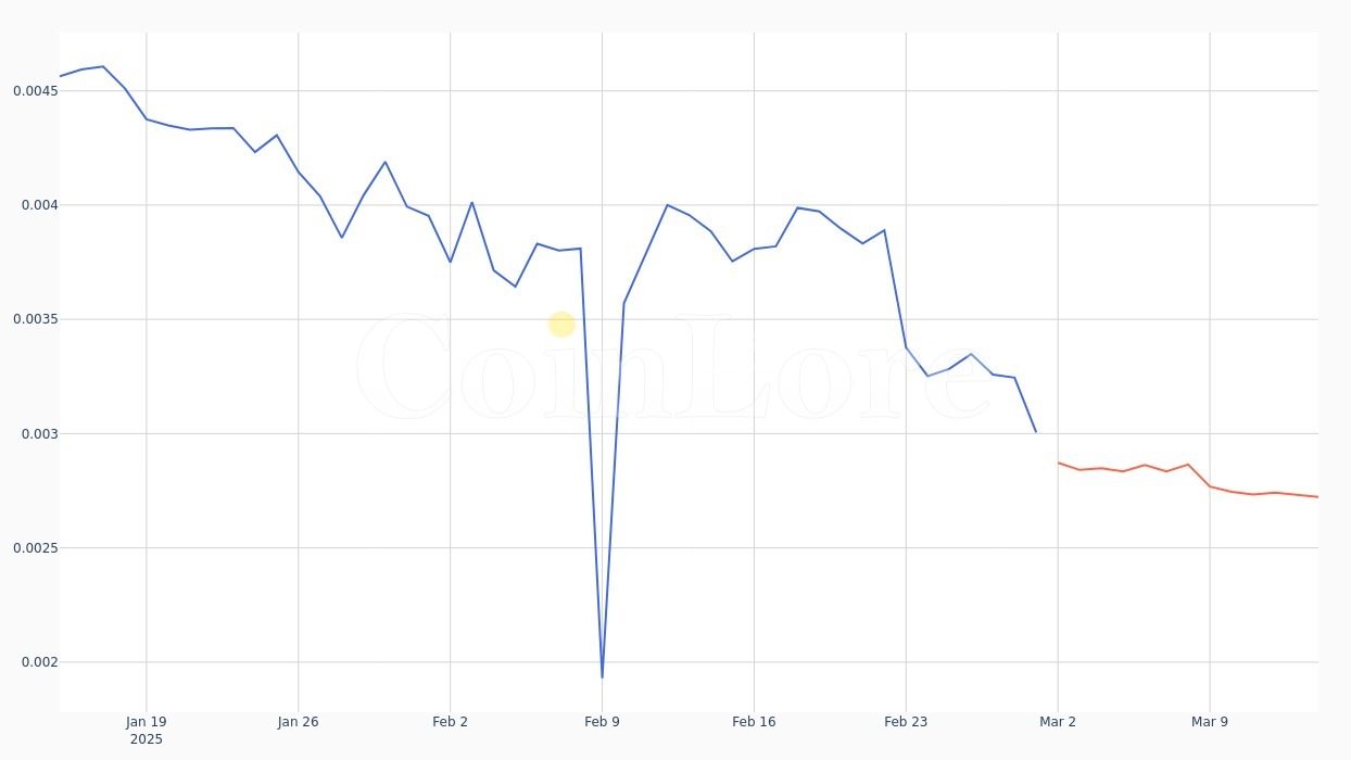 Evil Coin short-term price prediction