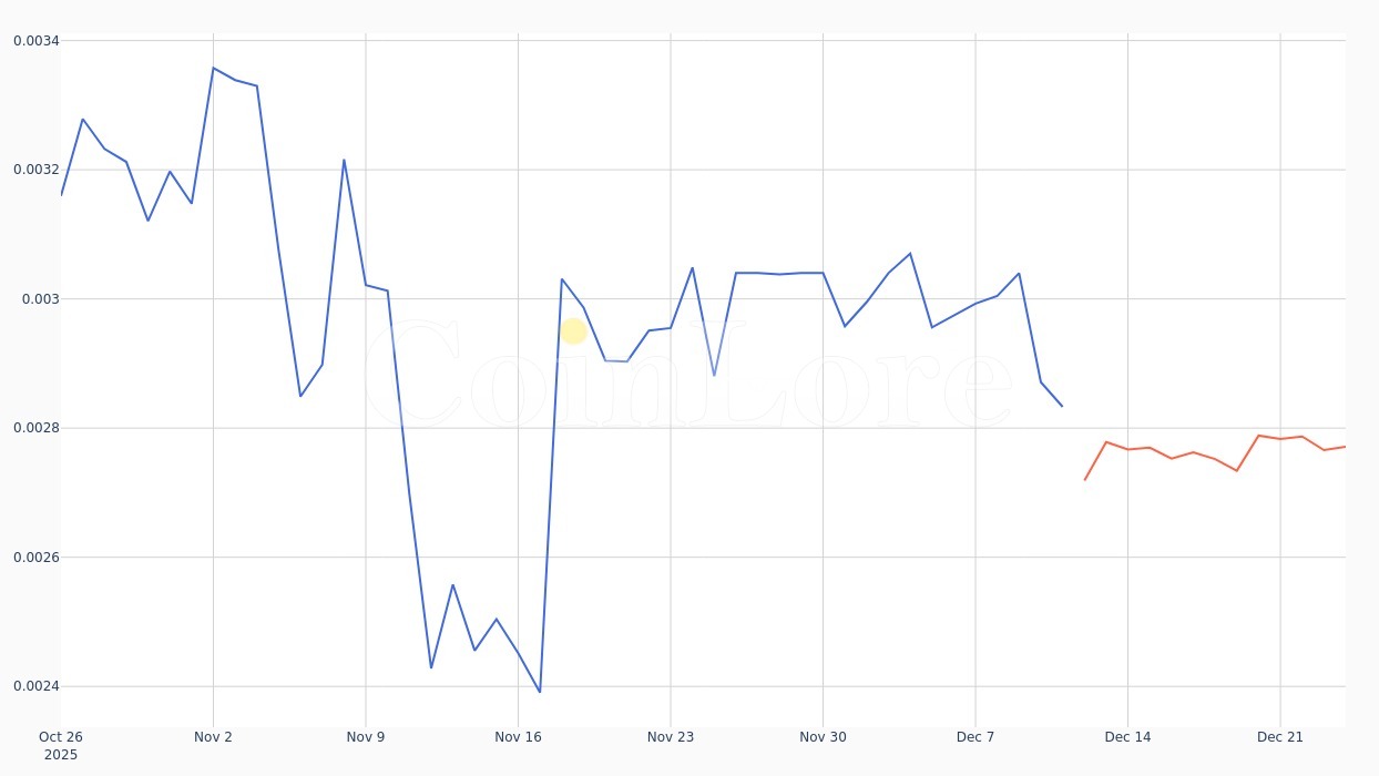 Evil Coin short-term price prediction