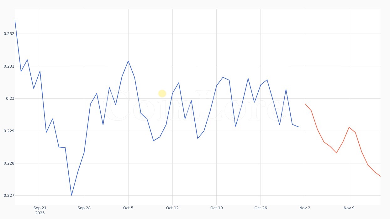 Excelon short-term price prediction