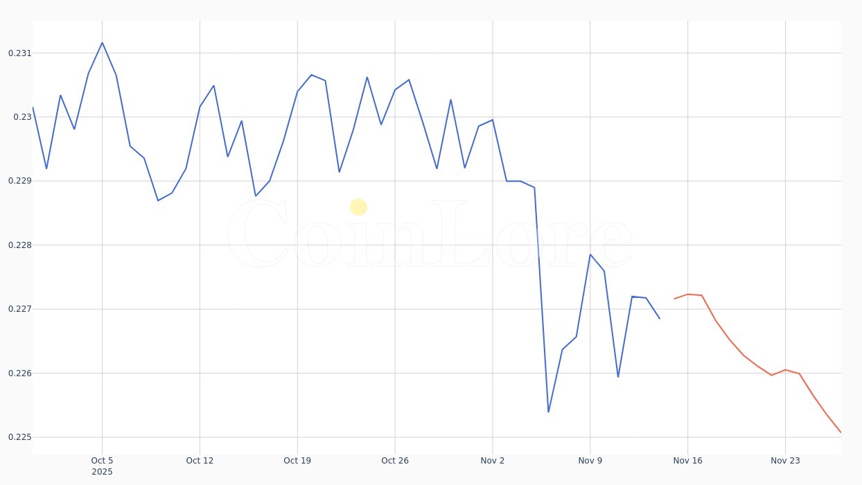 Excelon short-term price prediction