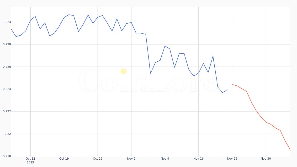 Excelon short-term price prediction