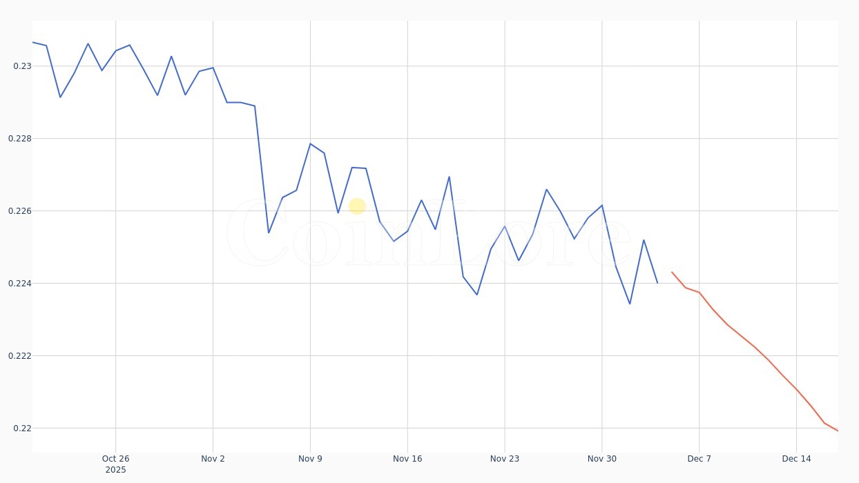 Excelon short-term price prediction