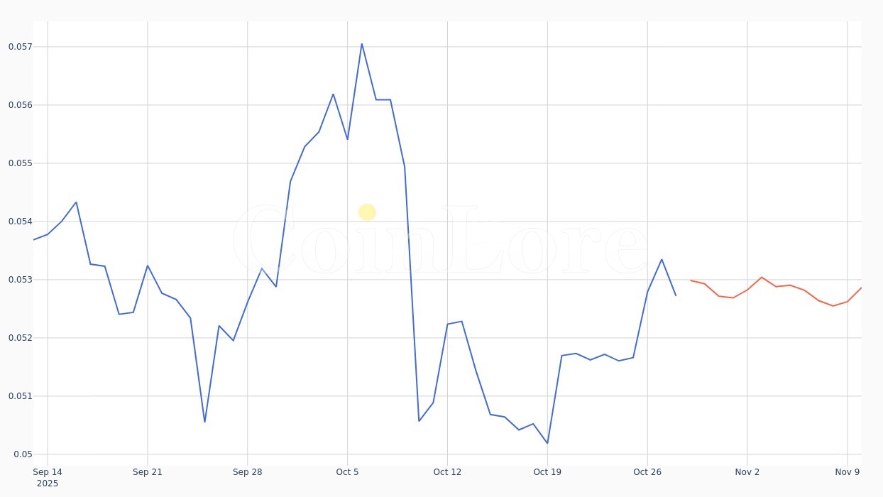 ExchangeCoin short-term price prediction