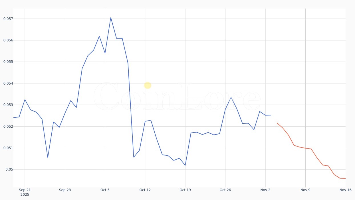 ExchangeCoin краткосрочный прогноз курса
