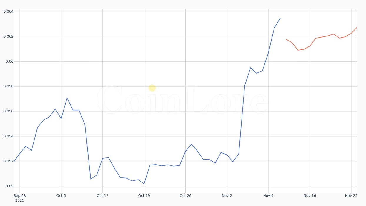 ExchangeCoin short-term price prediction