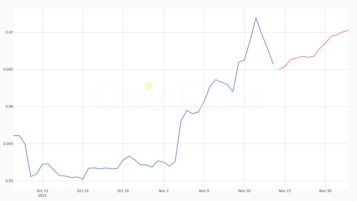 ExchangeCoin short-term price prediction