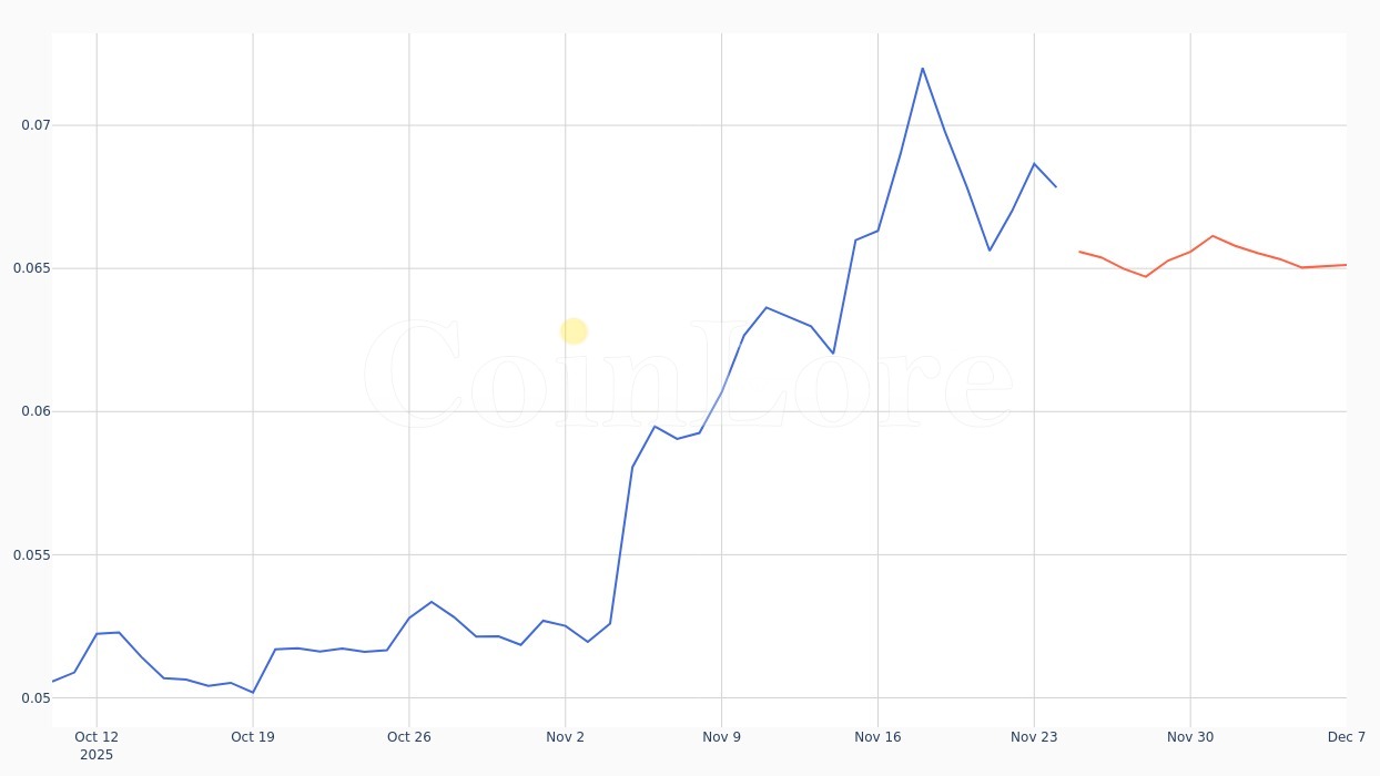 ExchangeCoin short-term price prediction