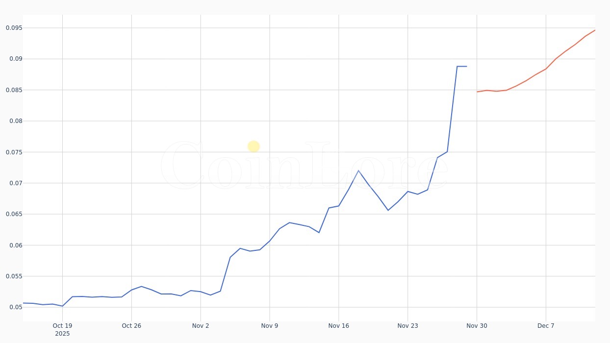 ExchangeCoin short-term price prediction