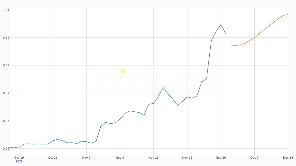 ExchangeCoin short-term price prediction